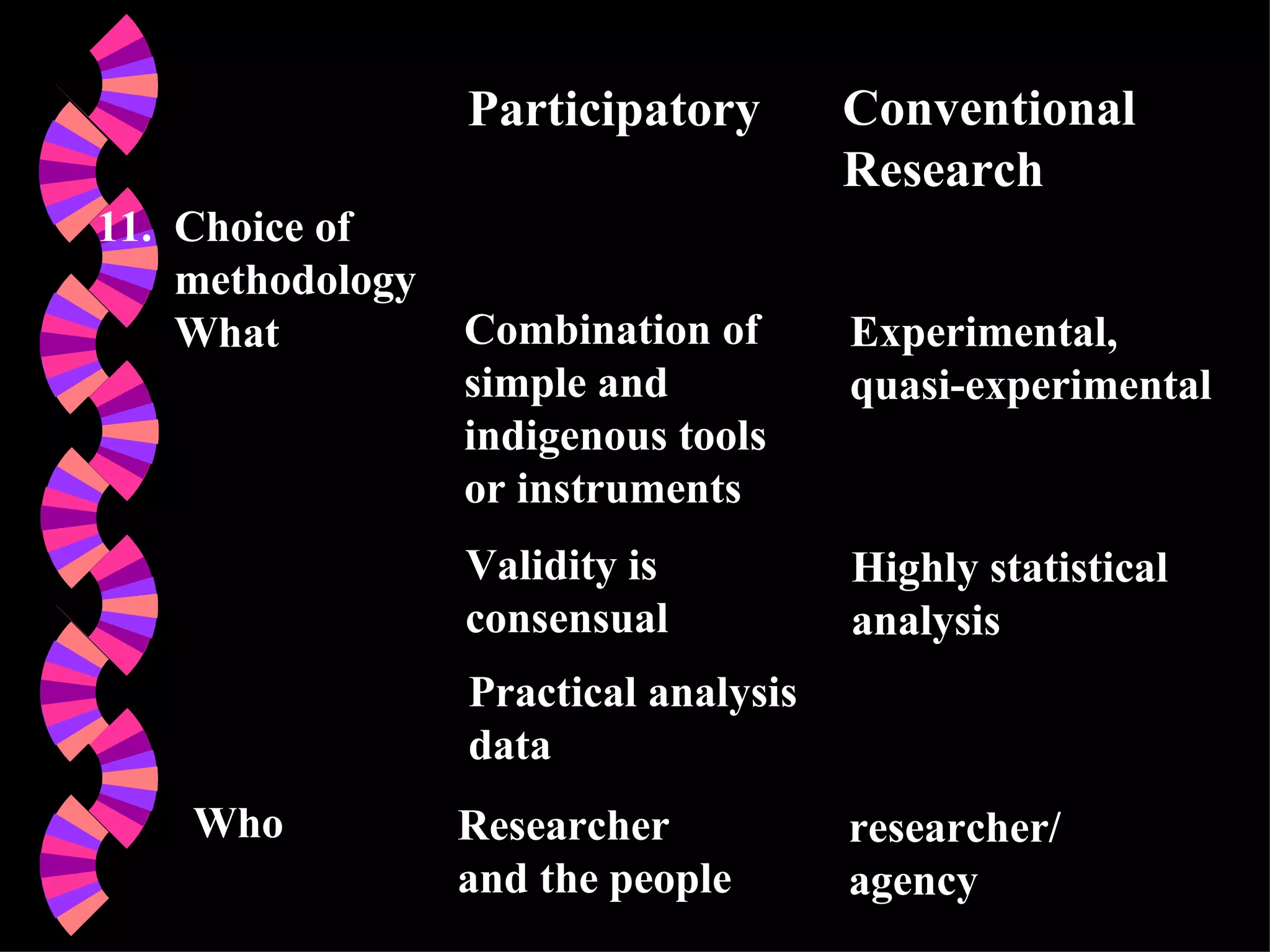 Participatory action research | PPT