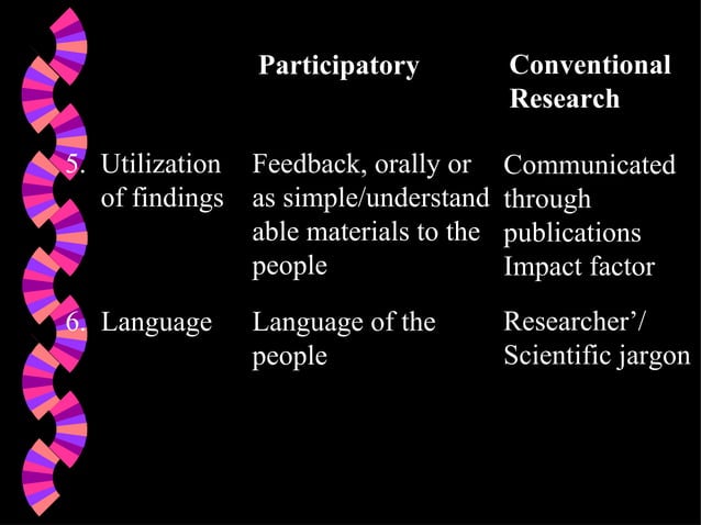 Participatory action research | PPT