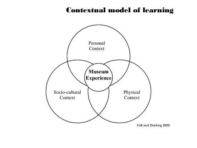 Participatory approaches to museum design departing from peoples cu…
