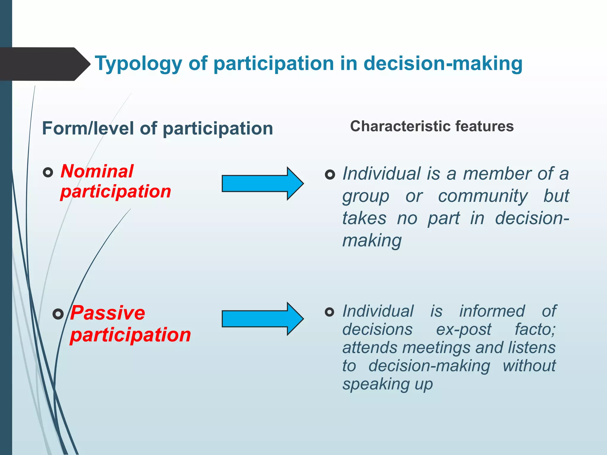 Participatory approach in development.pptx