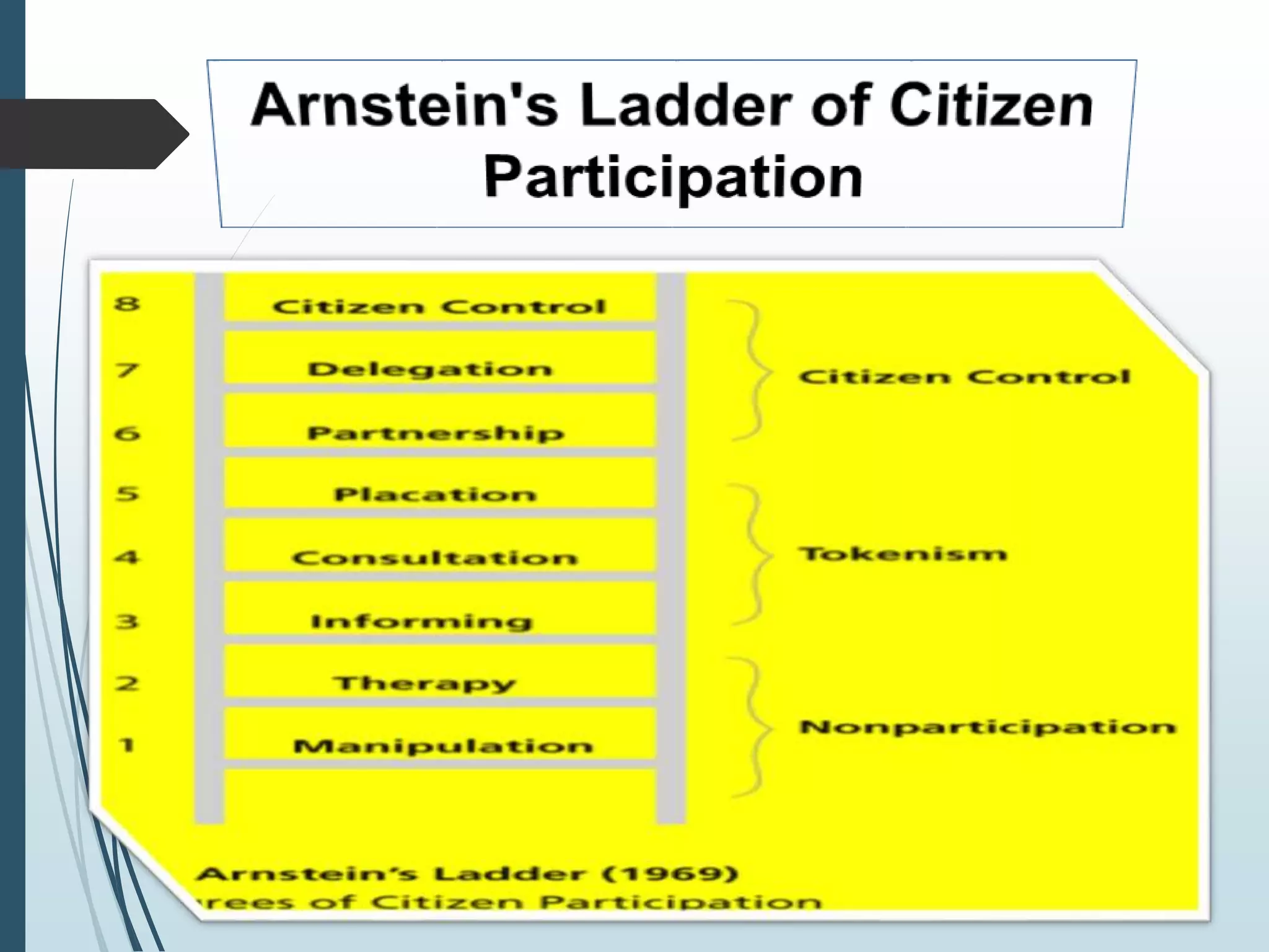 Participatory approach in development.pptx