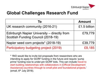 Participatory Budgeting, São Paulo, Brazil | PPTX