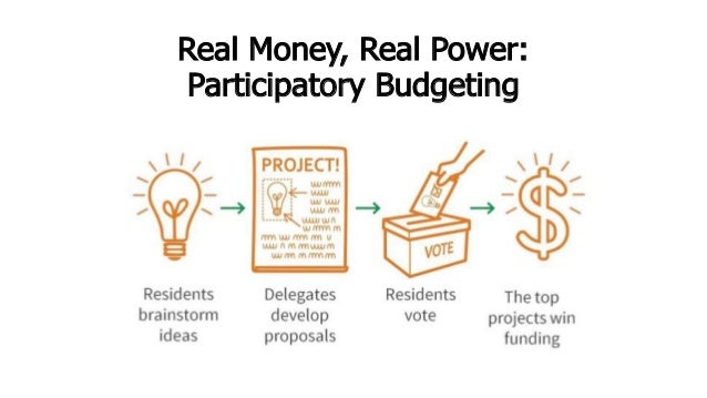 Participatory Budgeting Overview