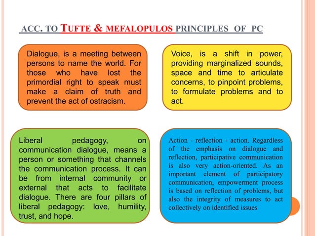 Participatory communication | PPTX | Business | Business and Finance