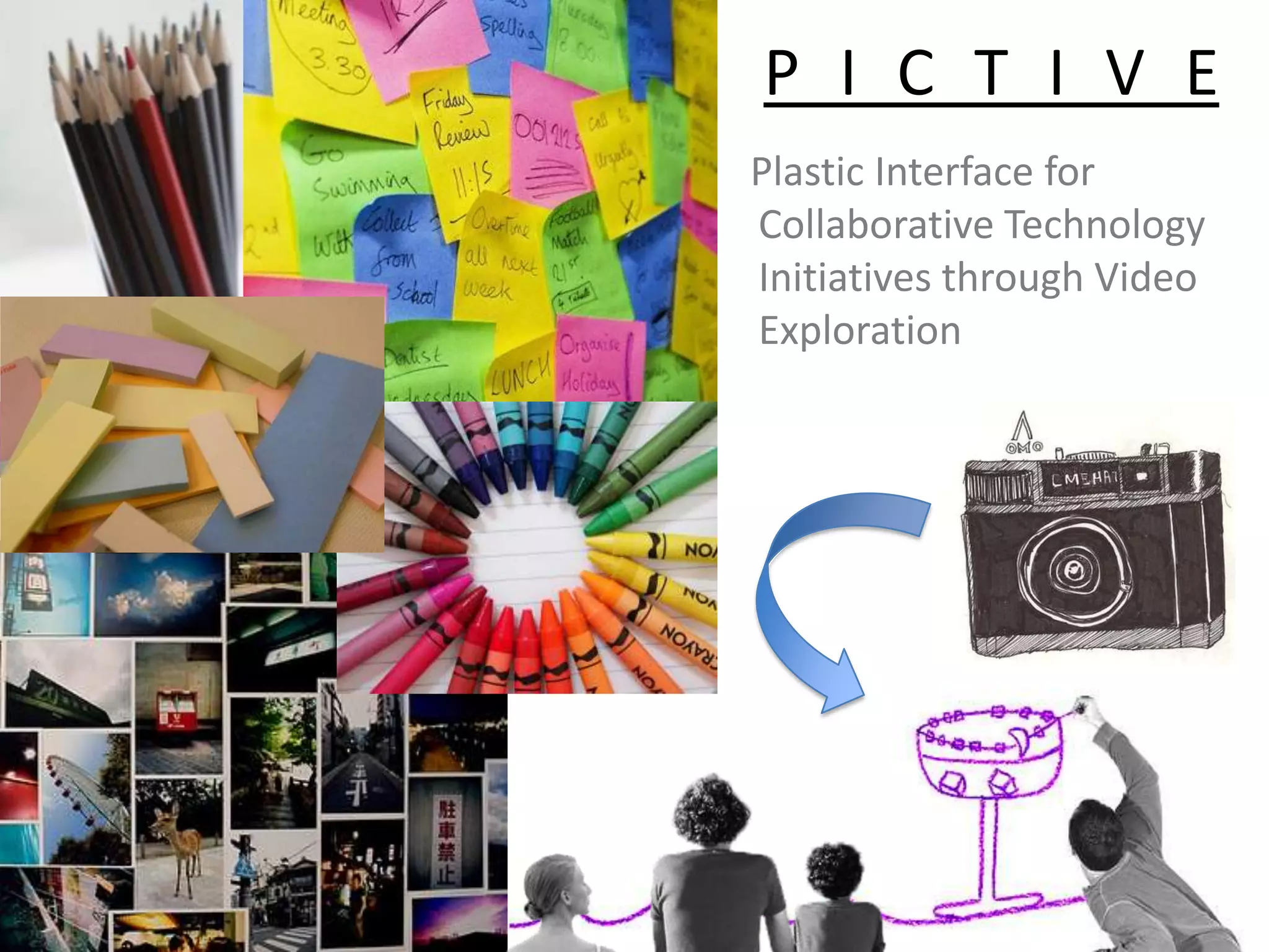 Participatory Design | PPT