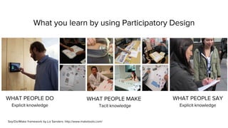 Participatory Design: Bringing Users Into Your Process | PDF