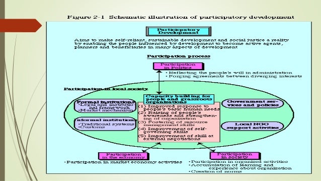 Participatory development