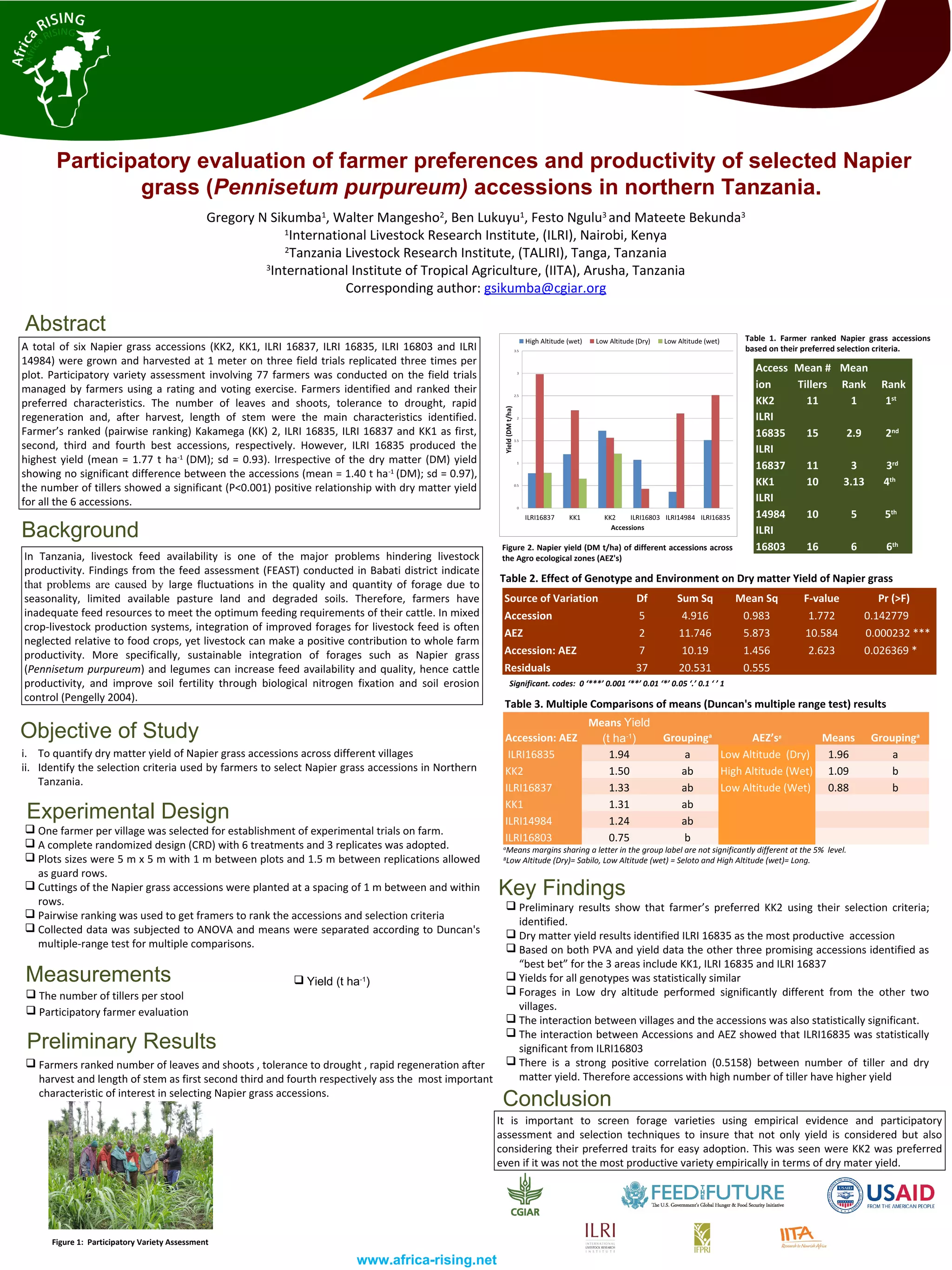 Participatory evaluation of farmer preferences and productivity of selected napier grass ...