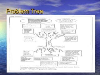 Participatory extension method | PPT
