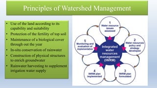 Participatory land use planning 1 | PDF