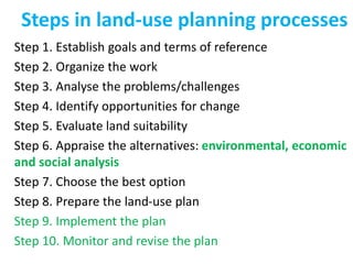 Participatory land use planning, administration and management ...