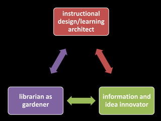 Participatory learning and libraries connected learning webinar march 2012 | PPT