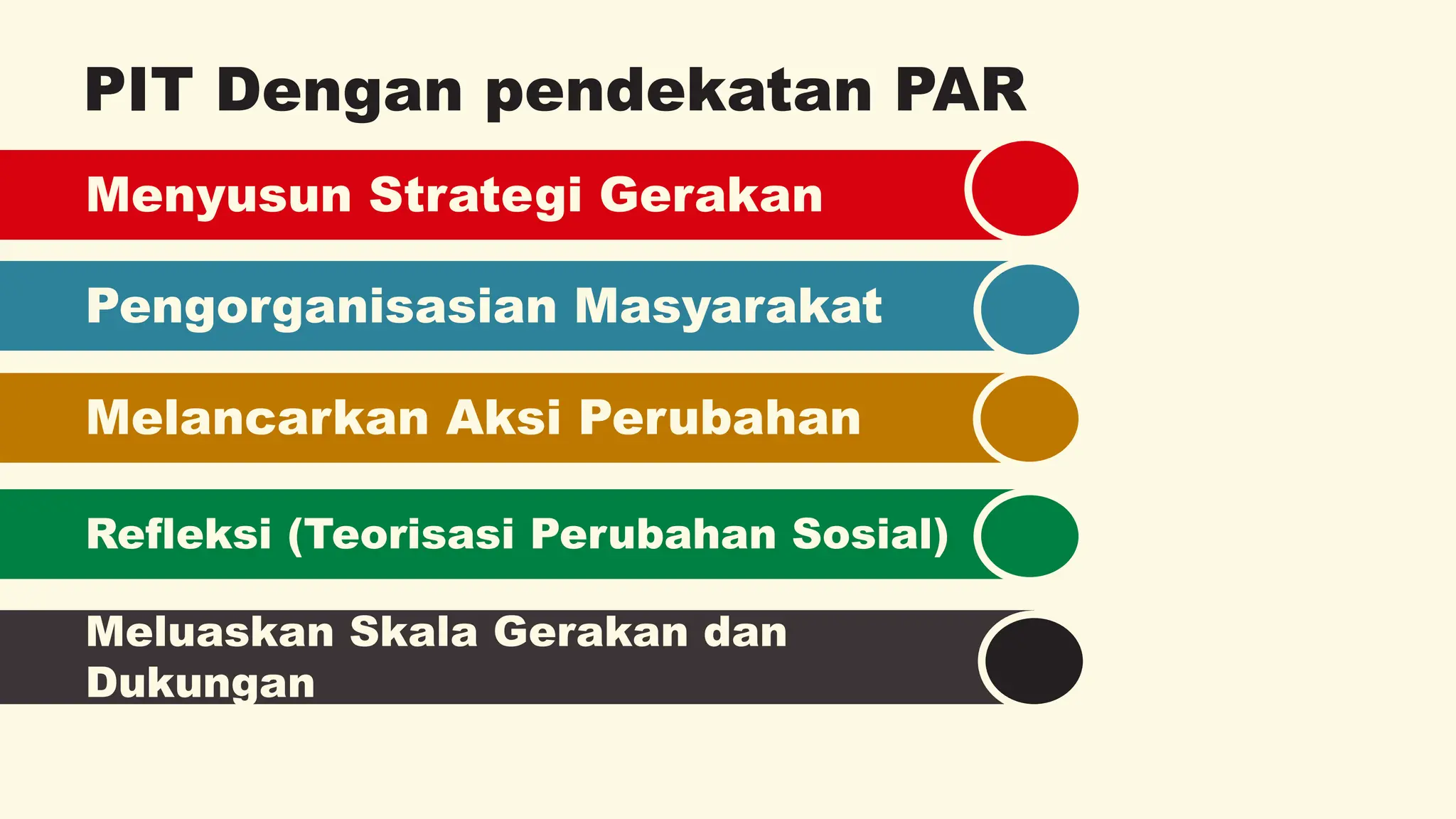 Participatory Mapping Pemetaan Partisipatif.pptx