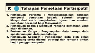 Participatory Mapping Pemetaan Partisipatif.pptx