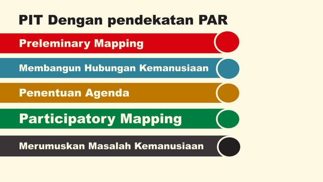 Participatory Mapping Pemetaan Partisipatif.pptx