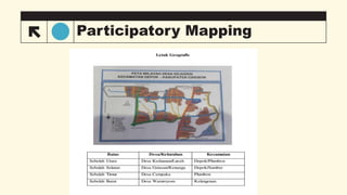 Participatory Mapping Pemetaan Partisipatif.pptx