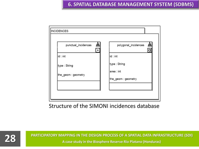 Participatory mapping in the design process of a SDI. A case study in the Biosphere Reserve Rio ...
