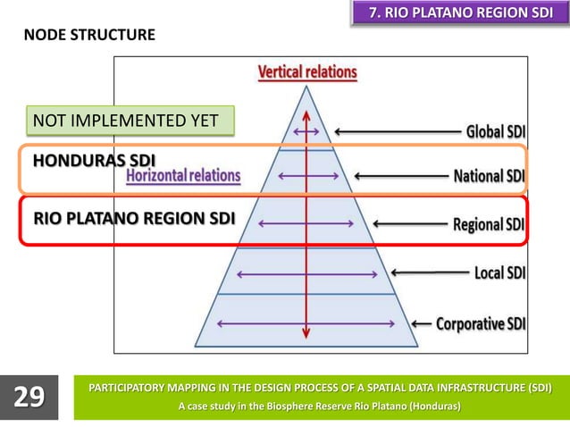 Participatory mapping in the design process of a SDI. A case study in the Biosphere Reserve Rio ...