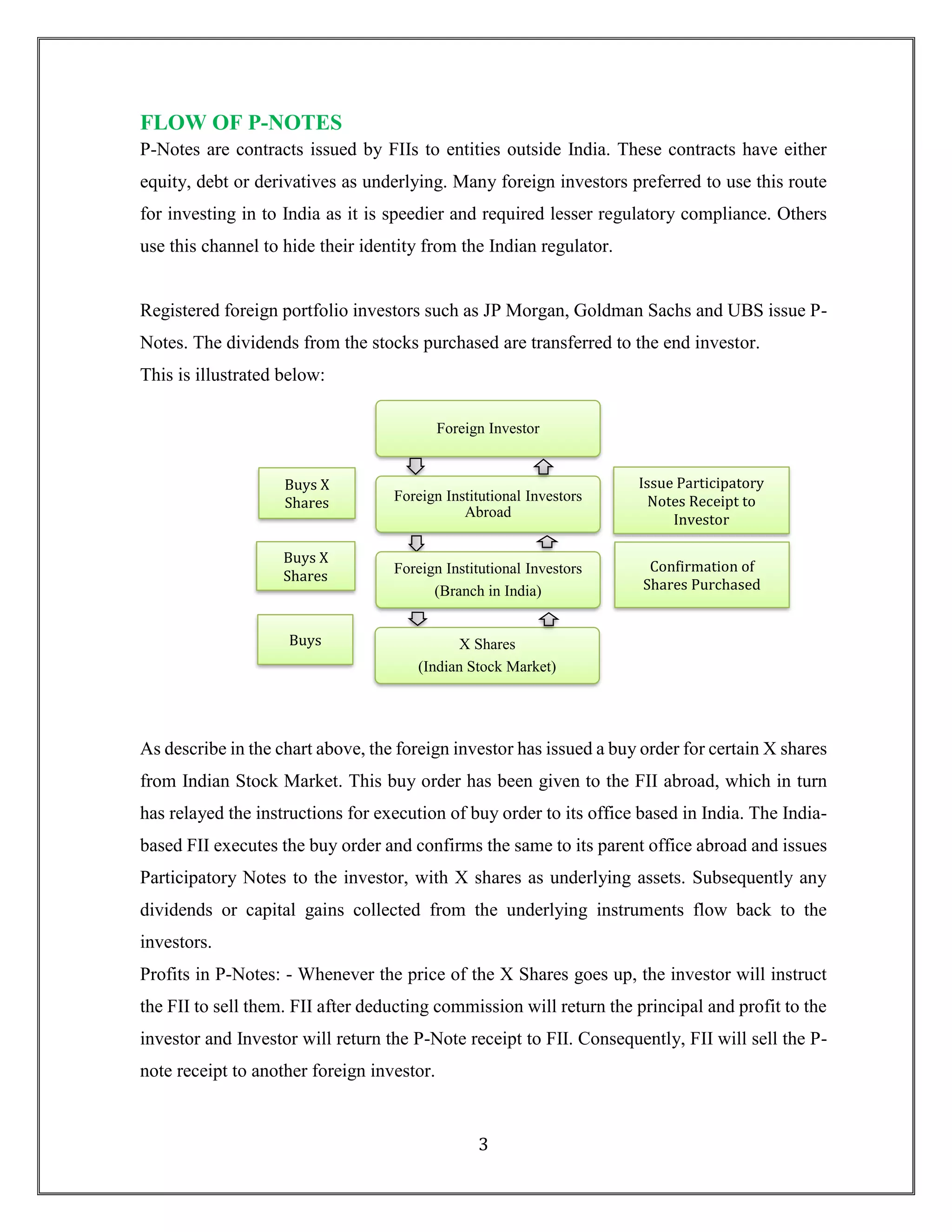 Participatory Notes | PDF