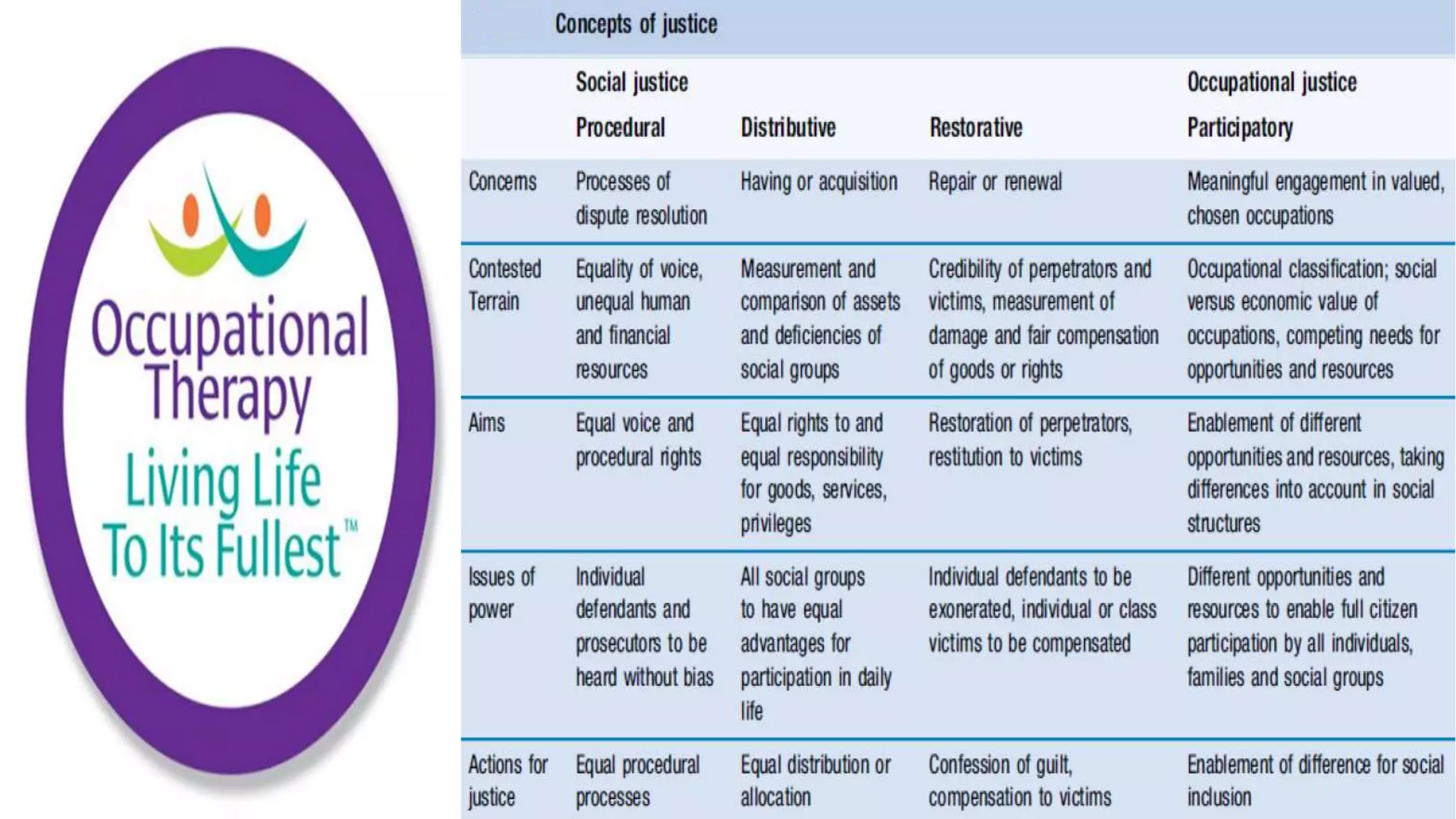 Participatory Occupational Justice Framework | PPTX