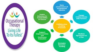 Participatory Occupational Justice Framework | PPT