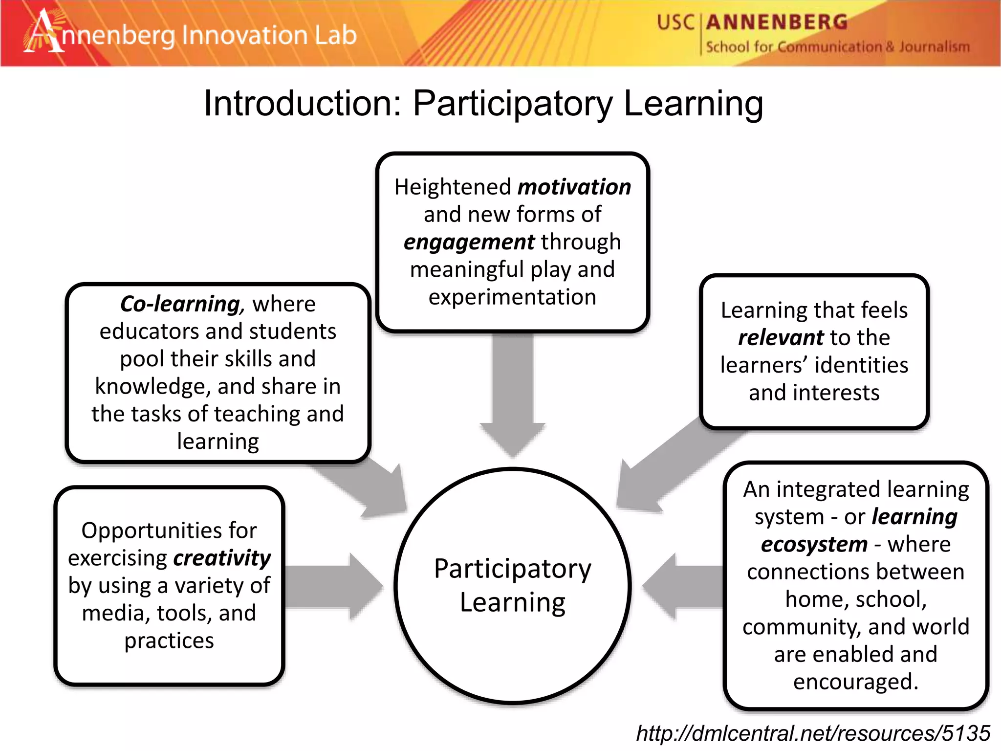 Designing with Teachers: Participatory Approaches to Professional ...