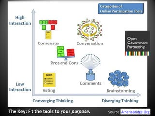 Participatory Policy Making | PPT