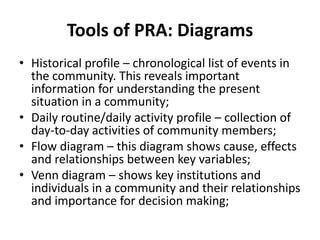 Participatory rapid appraisal | PPTX