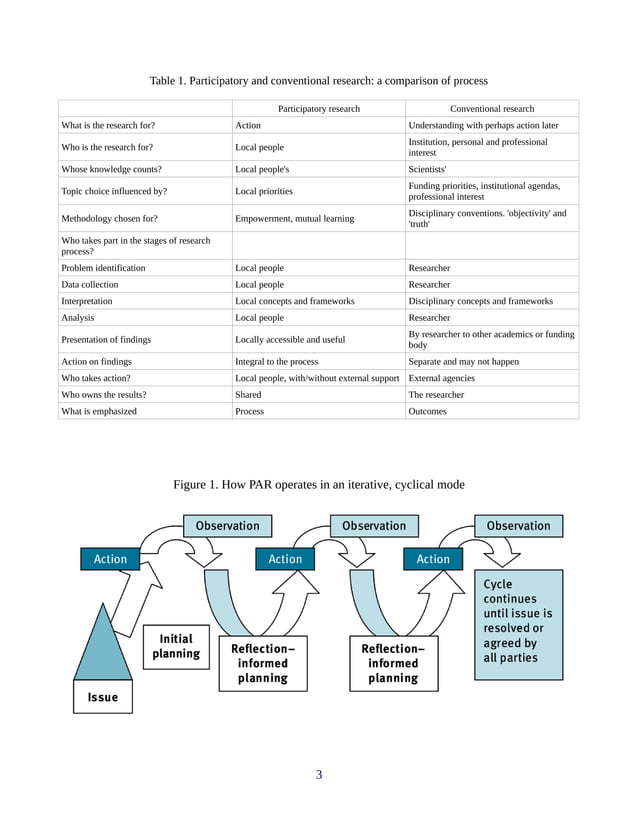 Participatory Action Research | PDF
