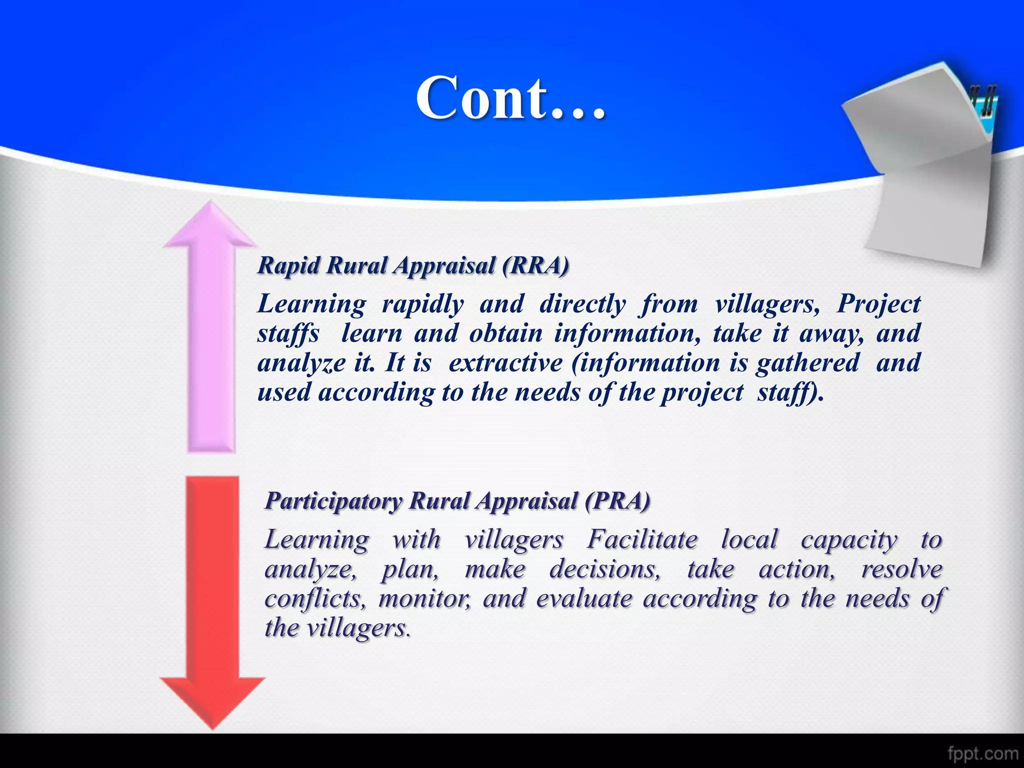 Participatory Rural Appraisal.ppt