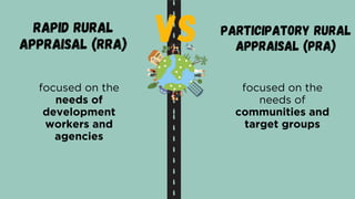 PROJECT DEVELOPMENT: PARTICIPATORY RURAL APPRAISAL (PRA) | PDF