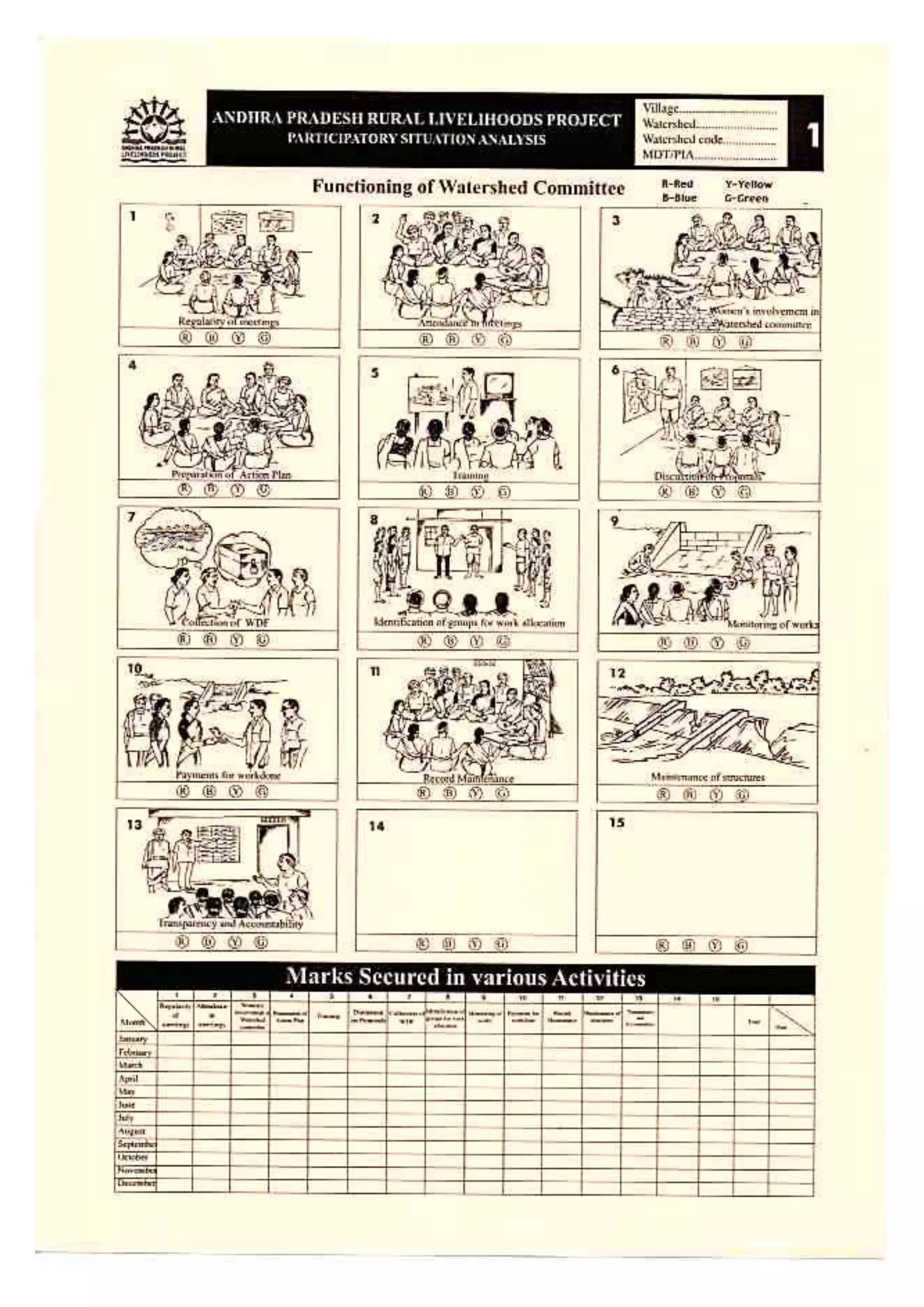 Participatory situational analysis charts | PDF