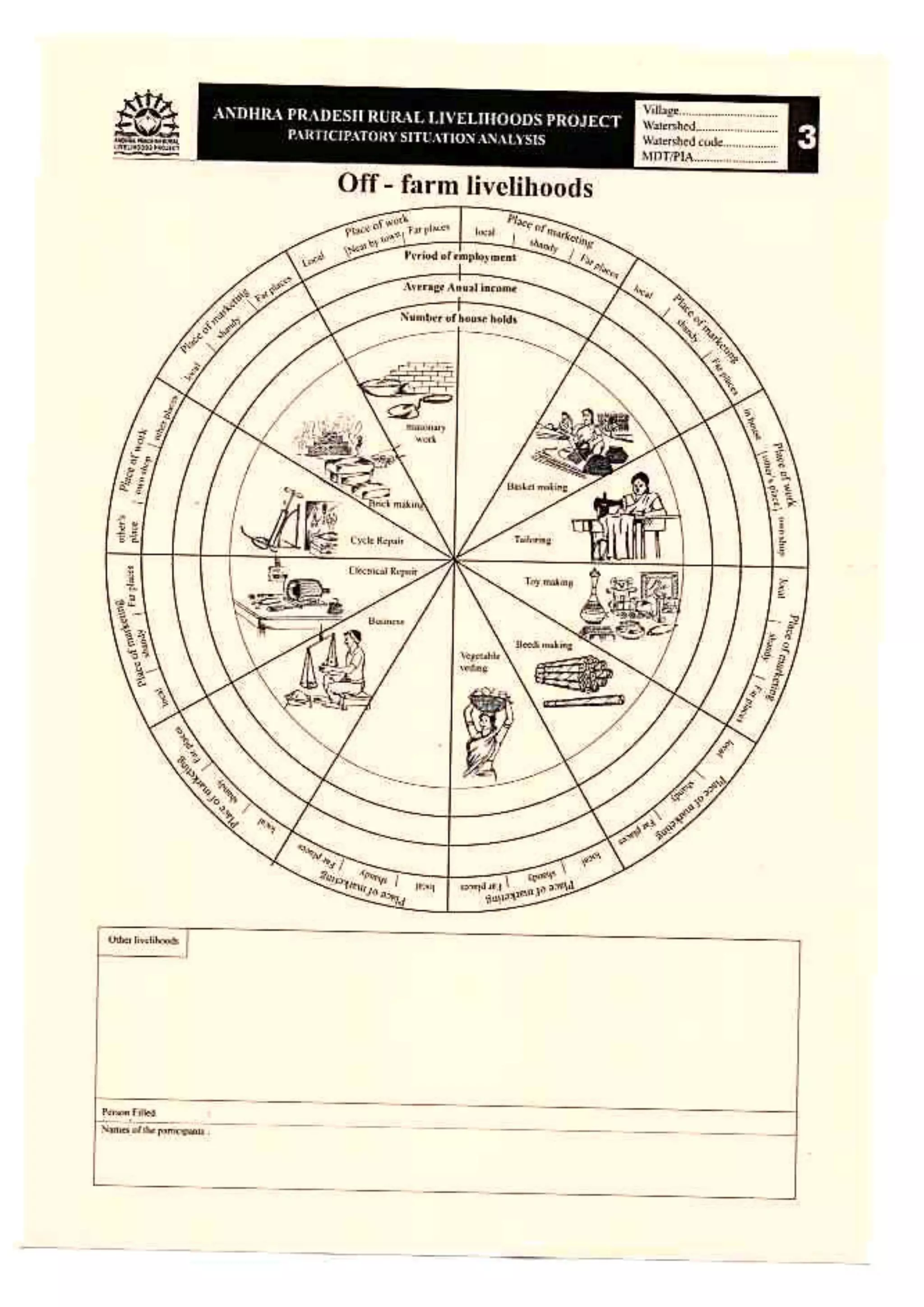 Participatory situational analysis charts | PDF