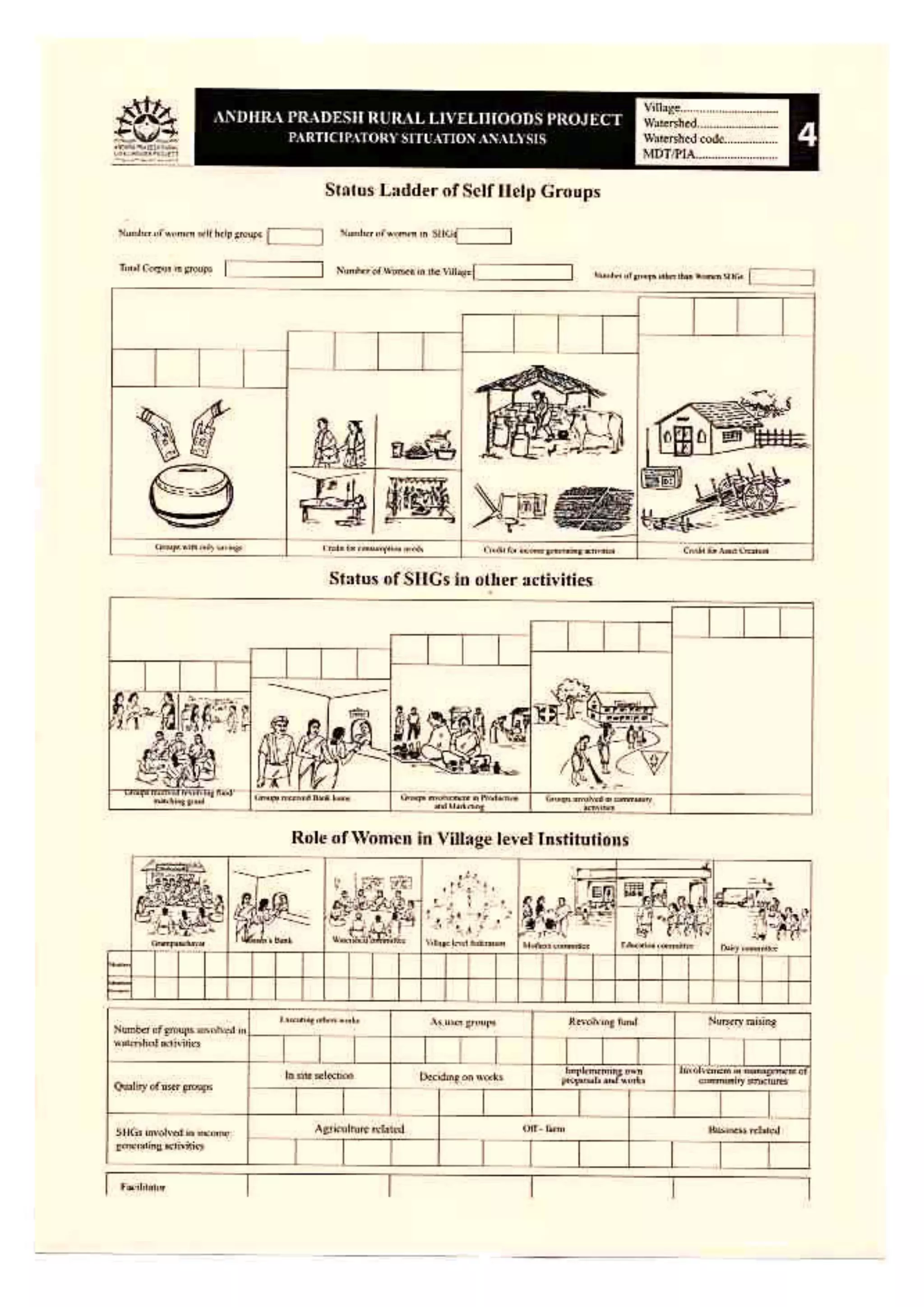 Participatory situational analysis charts | PDF