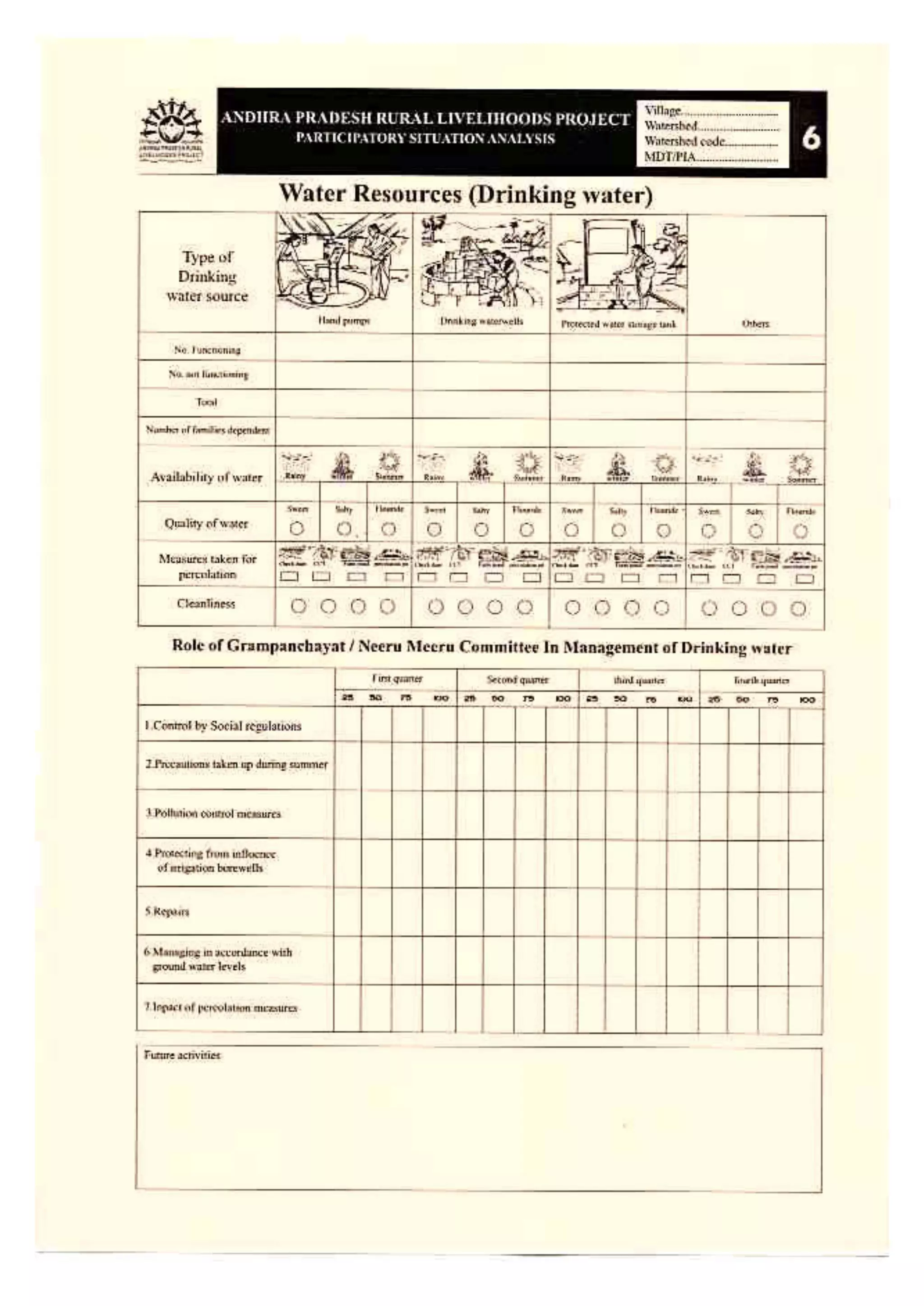 Participatory situational analysis charts | PDF