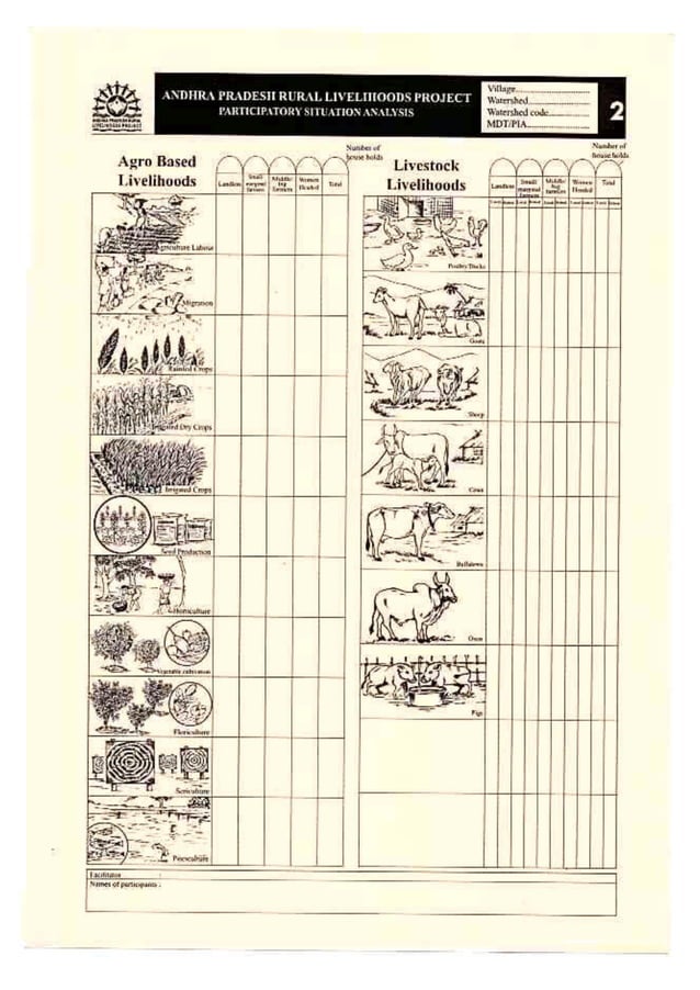 Participatory situational analysis charts | PDF