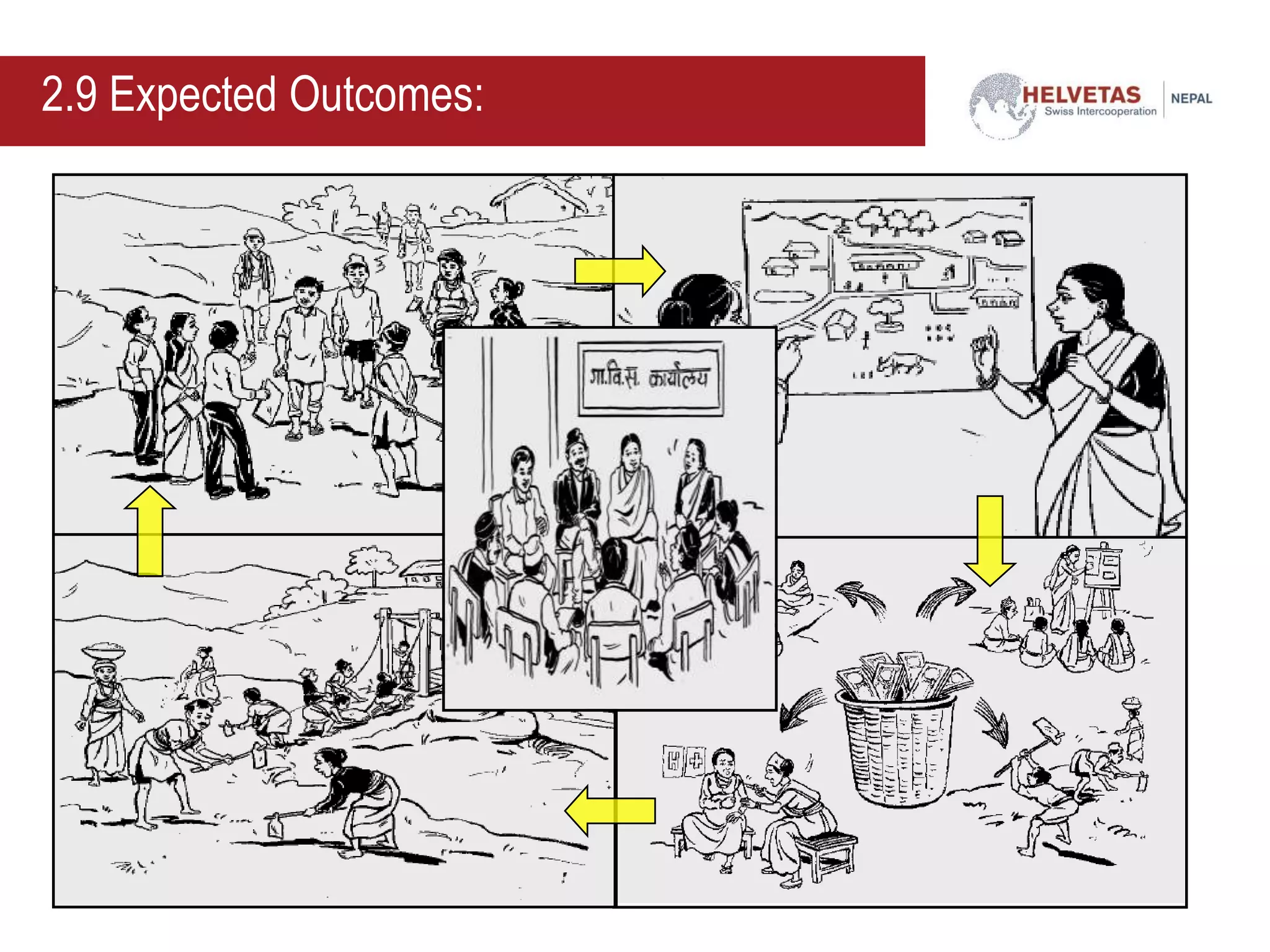 Participatory village development planning | PPTX