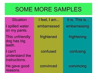 Participial adjectives | PPT