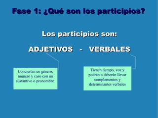 Participio | PPT