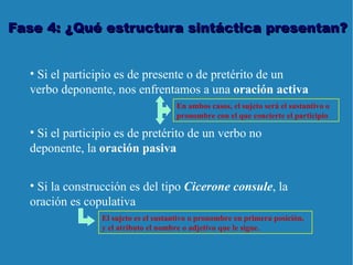 Participio | PPT