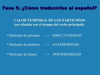 Participio | PPT