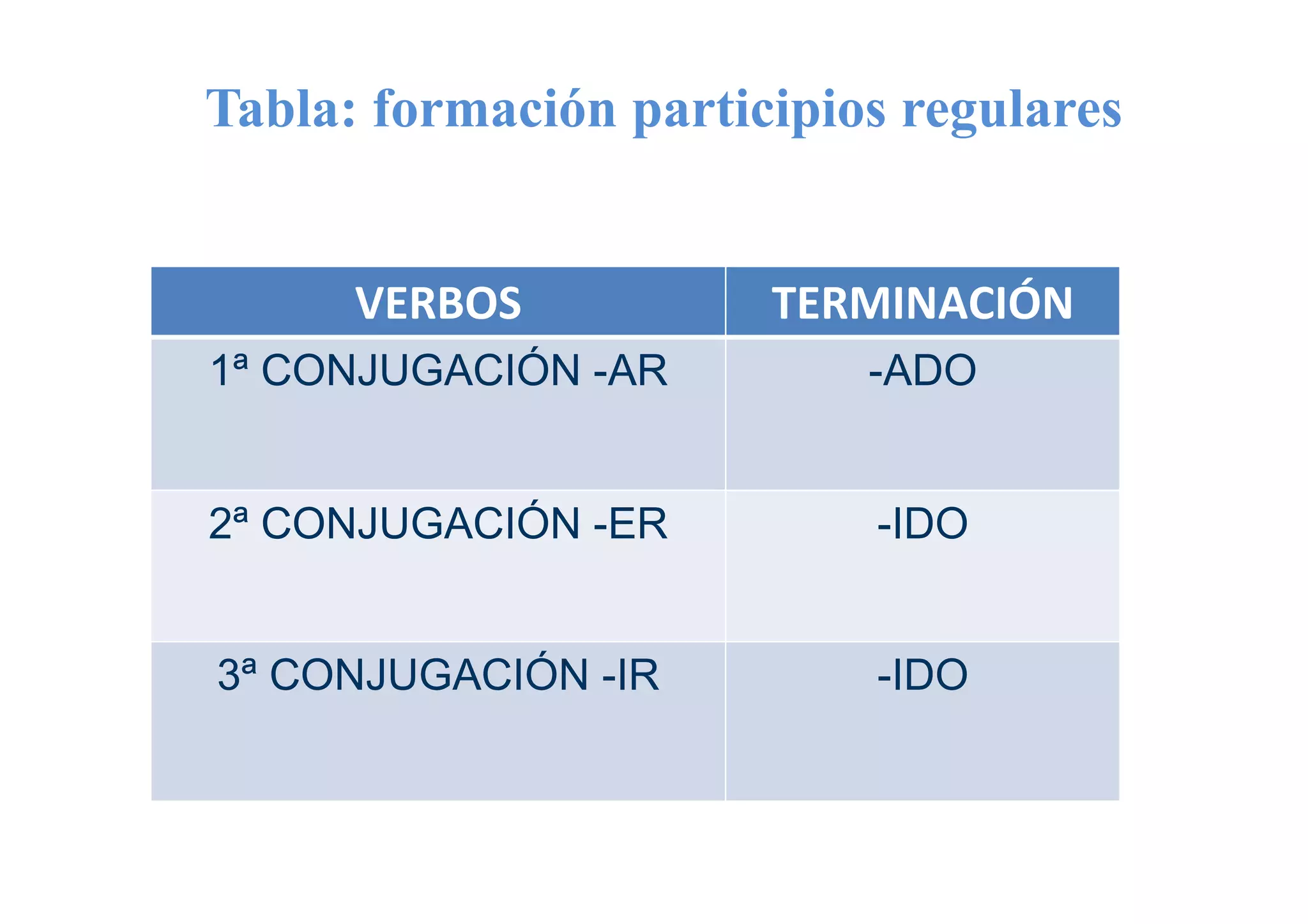 Participios regulares e irregulares | PPTX