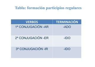 Participios regulares e irregulares | PPTX