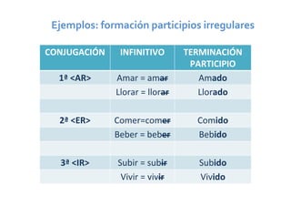 Participios regulares e irregulares | PPTX