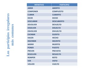 Participios regulares e irregulares | PPTX