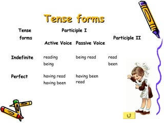Participle | PPT