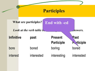 Participles | PPT