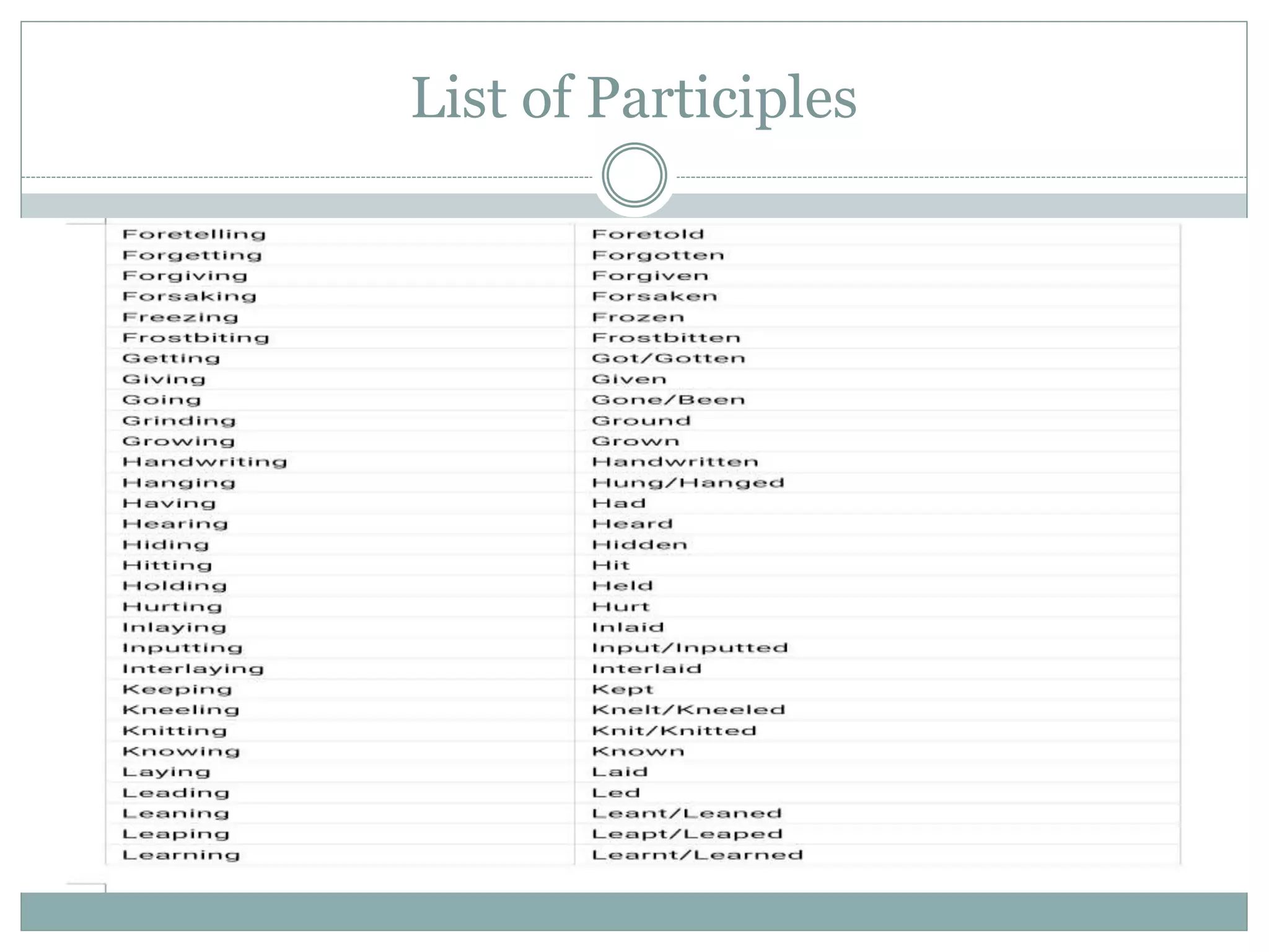 Participles | PPTX