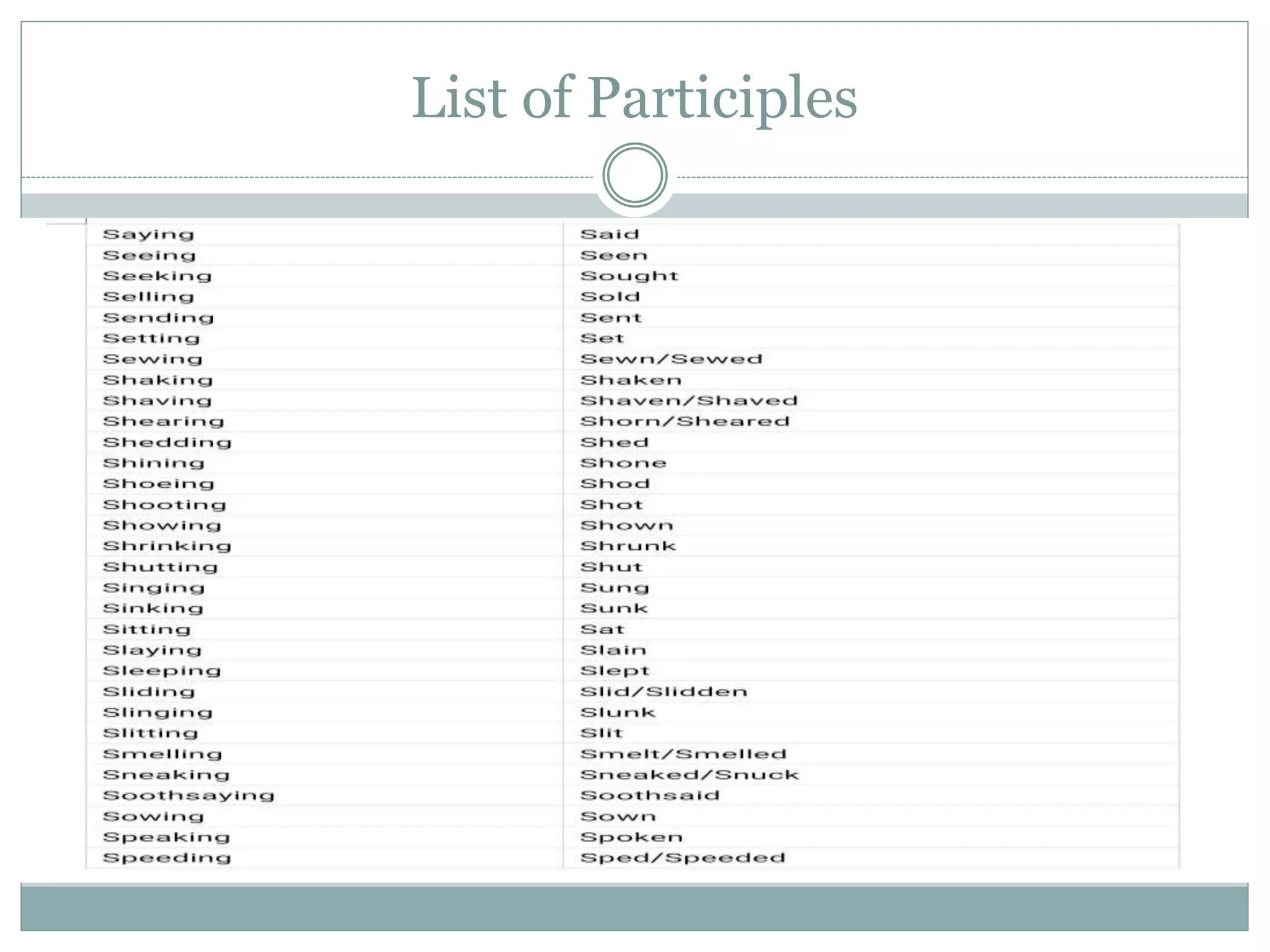 Participles | PPTX