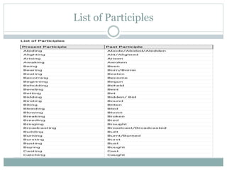 Participles | PPTX